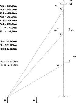 Aluminiumgittermasten - Ge:Net GmbH