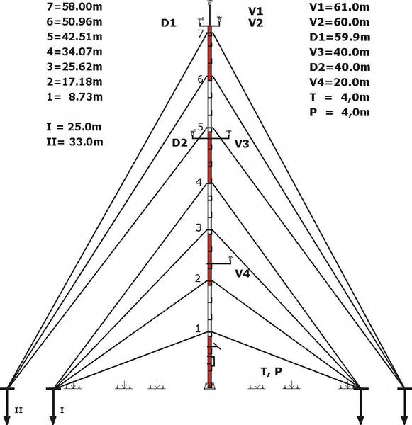 Rohrmasten - Ge:Net GmbH